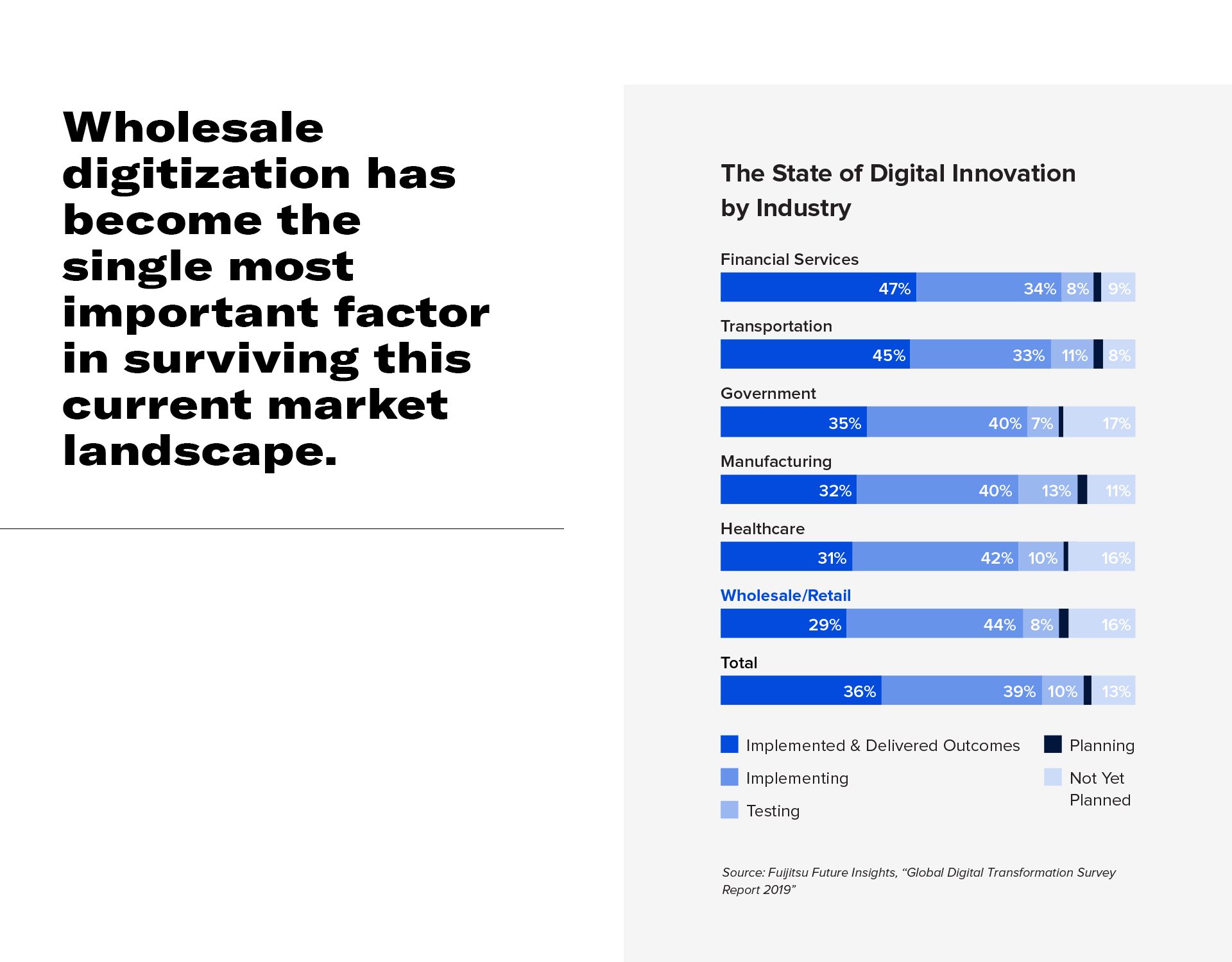 White paper: Flipping the Switch - Achieving Digital Maturity